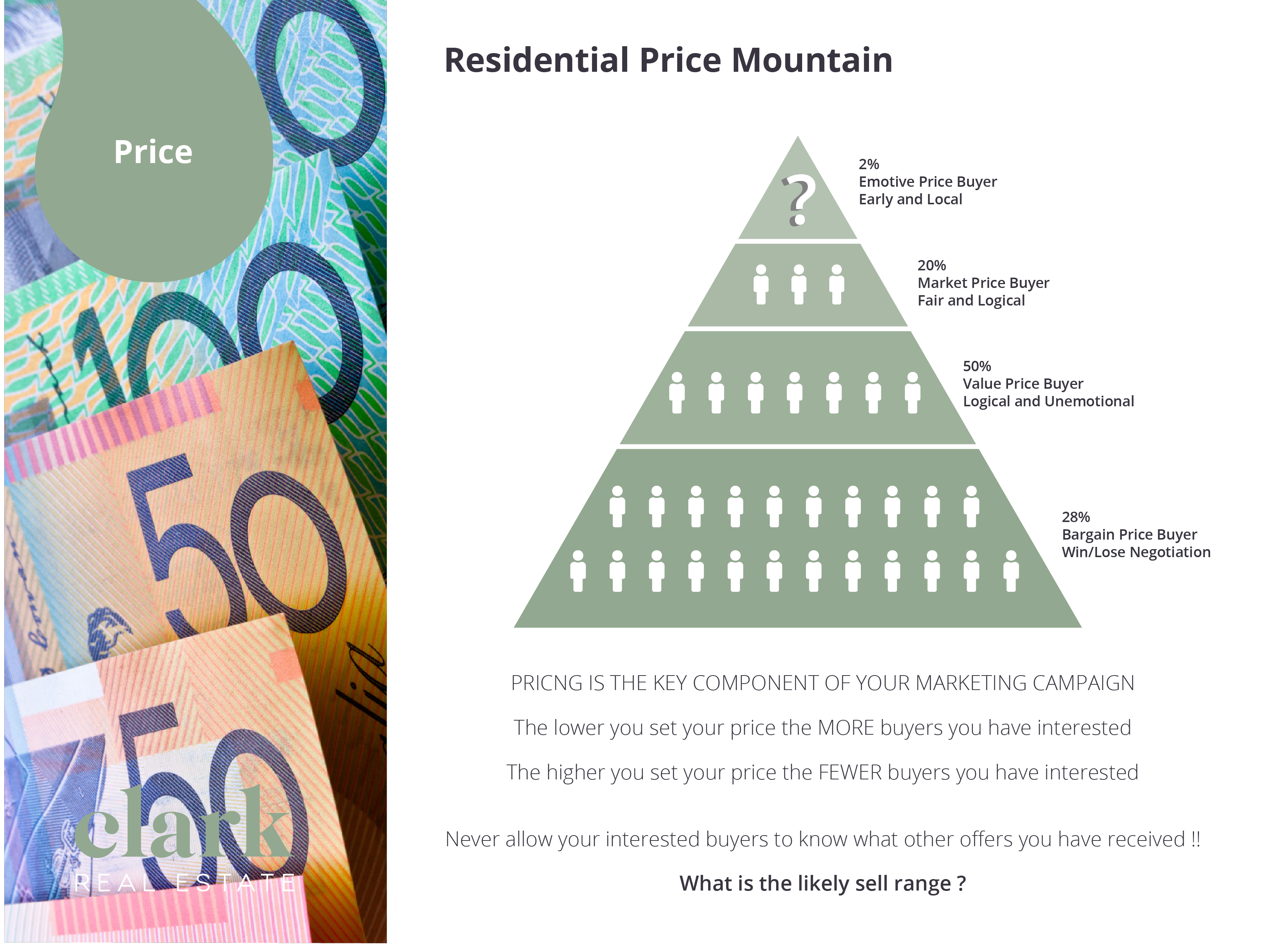 Listing Kit - Clark Real Estate